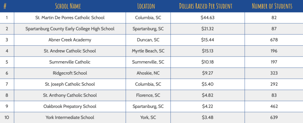 Join Hundreds of Schools and Host a Kidz in Lids Day! - Children's ...